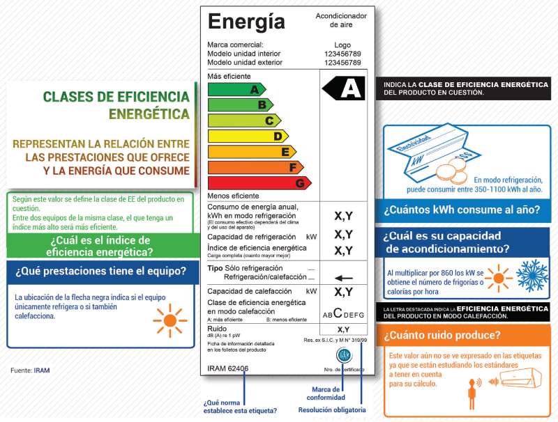 Eficiencia energética | Etiquetas de eficiencia energética: una clave para el ahorro | Editores