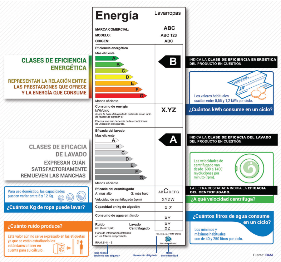 Eficiencia energética | Etiquetas de eficiencia energética: una clave para el ahorro | Editores